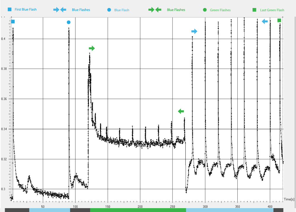 SRFI Protocols | Algatech